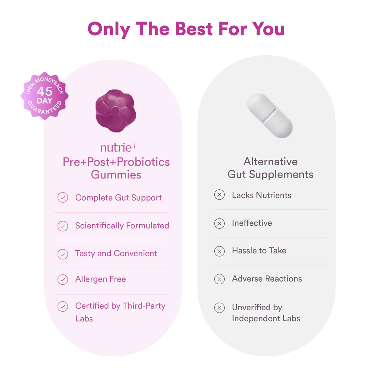 Nutrie Pre+Post+Probiotic Gummies 60pcs (Digestive Health Supplement)